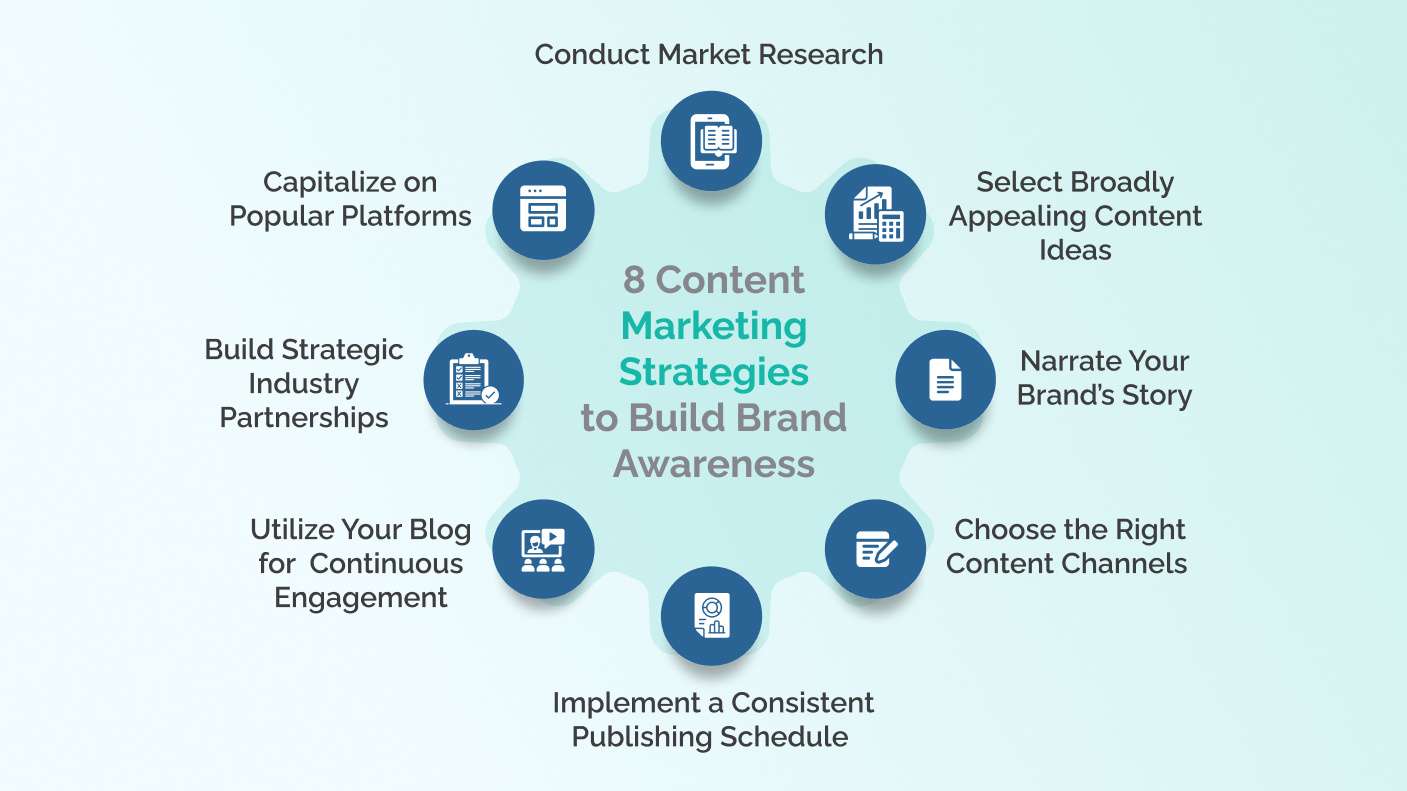 8 Content Marketing Strategies for Building Brand Awareness