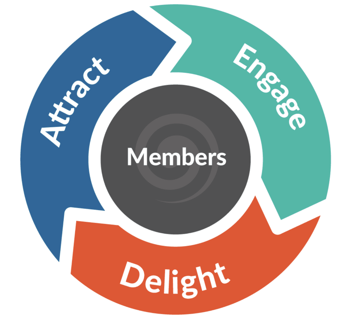 The Ultimate Guide to Association Marketing